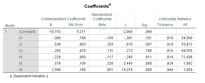 Reporting Hierarchical Multiple Regression Results Apa NEW! Reporting Hierarchical Multiple Regression Results Apa NEW!