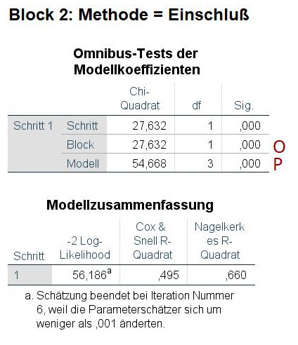 Logistische Regressionsanalyse mit SPSS
