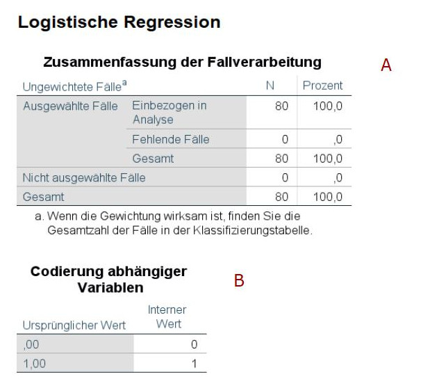 Logistische Regressionsanalyse mit SPSS